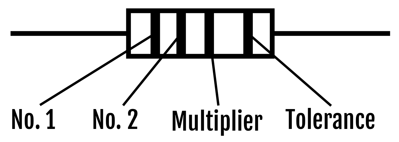 Standard EIA Color Code Table - RCD Components