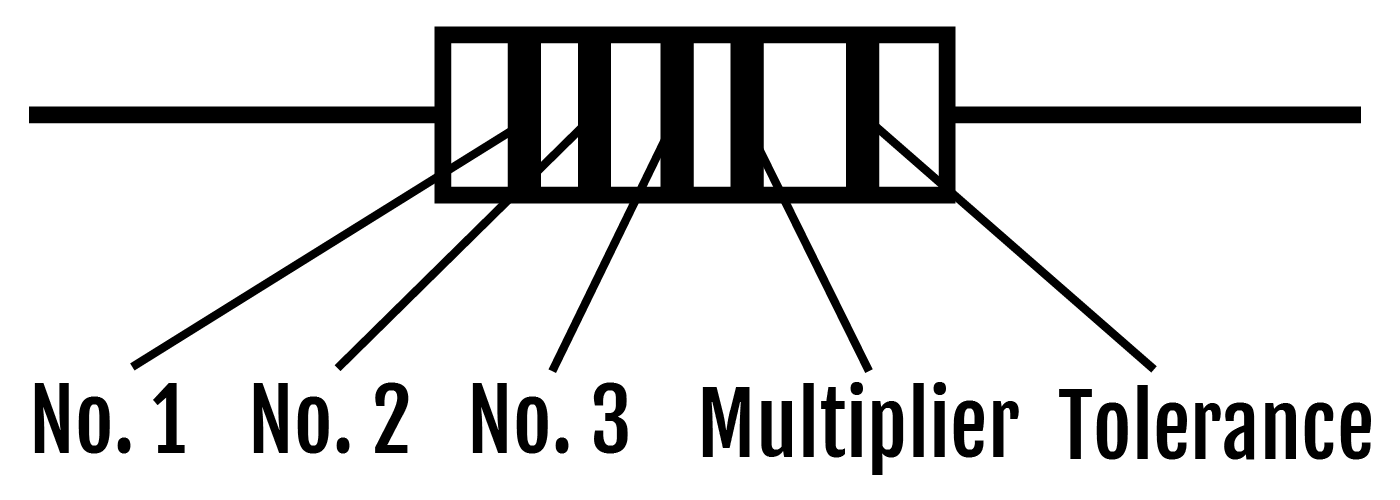 Standard EIA Color Code Table - RCD Components